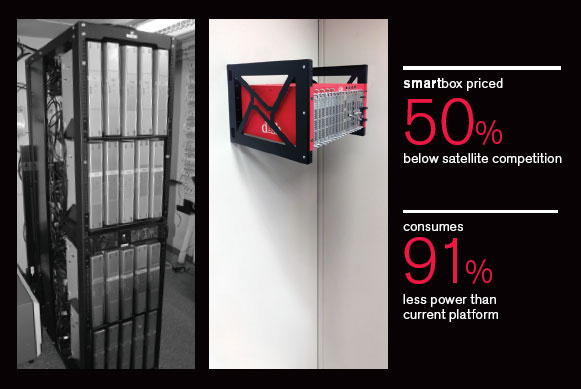 DISH Network Smartbox - Headend System